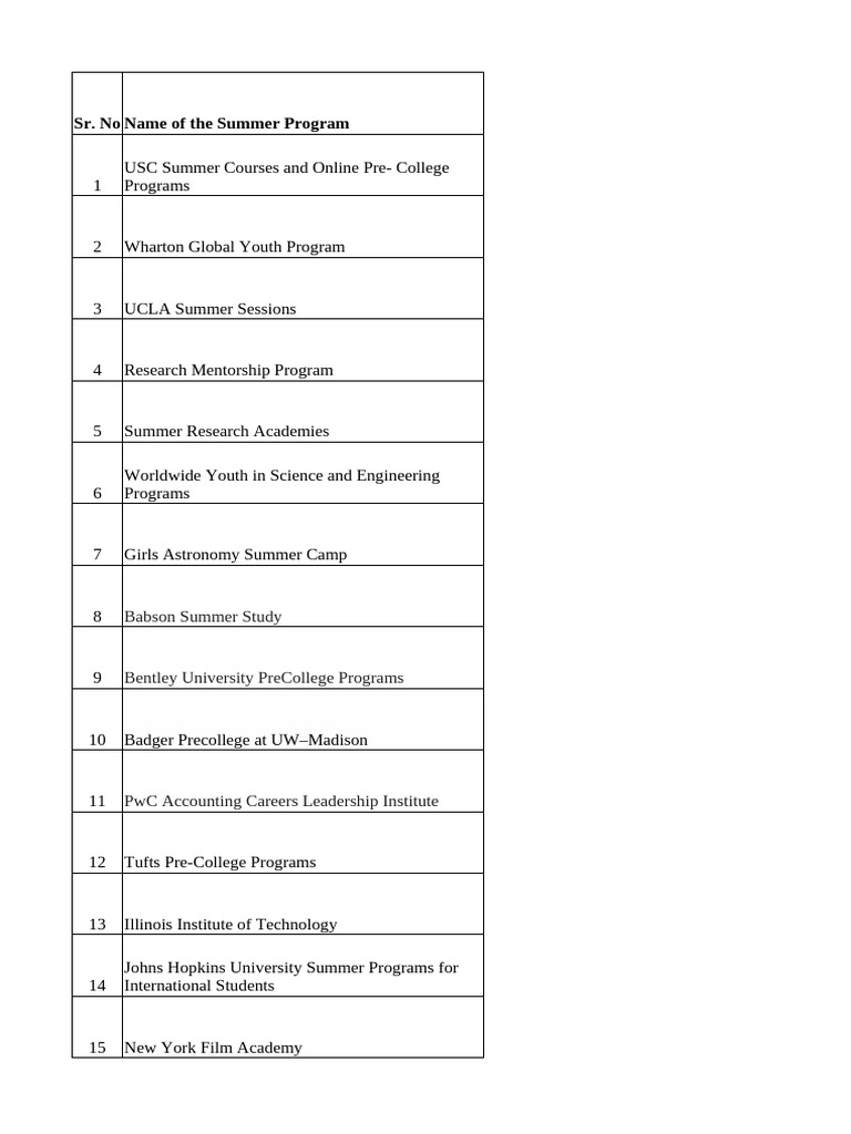Summer Programs for High School Students | PDF | Science