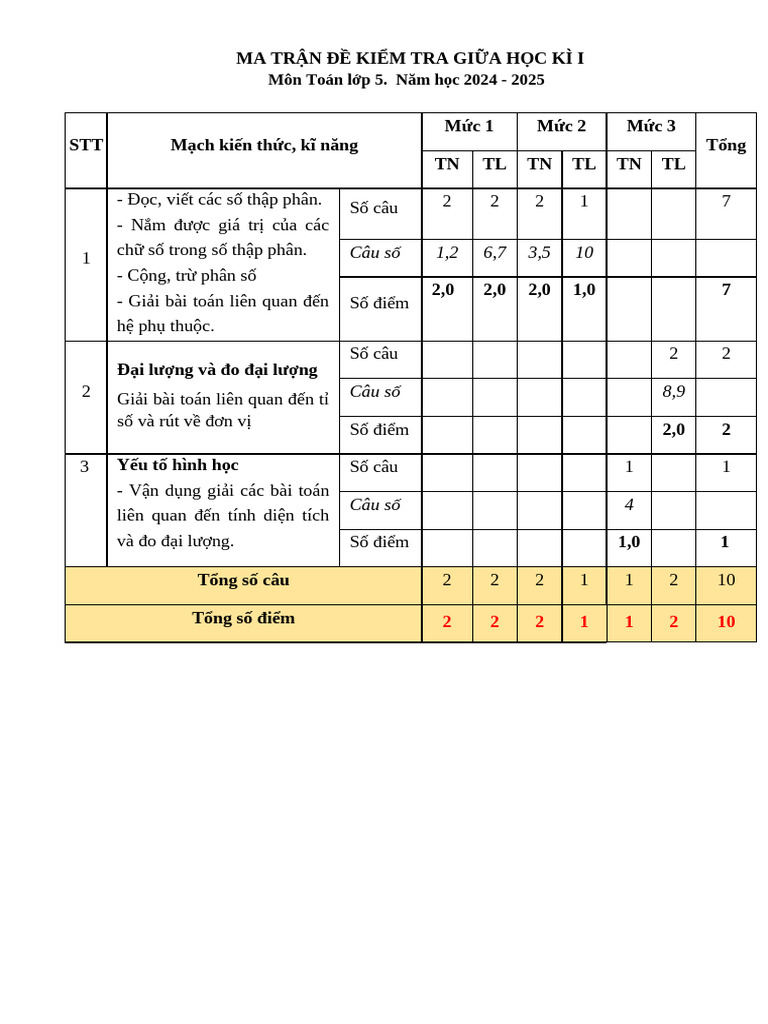 5.ĐỀ KT GIỮA HKI Toán, TV | PDF