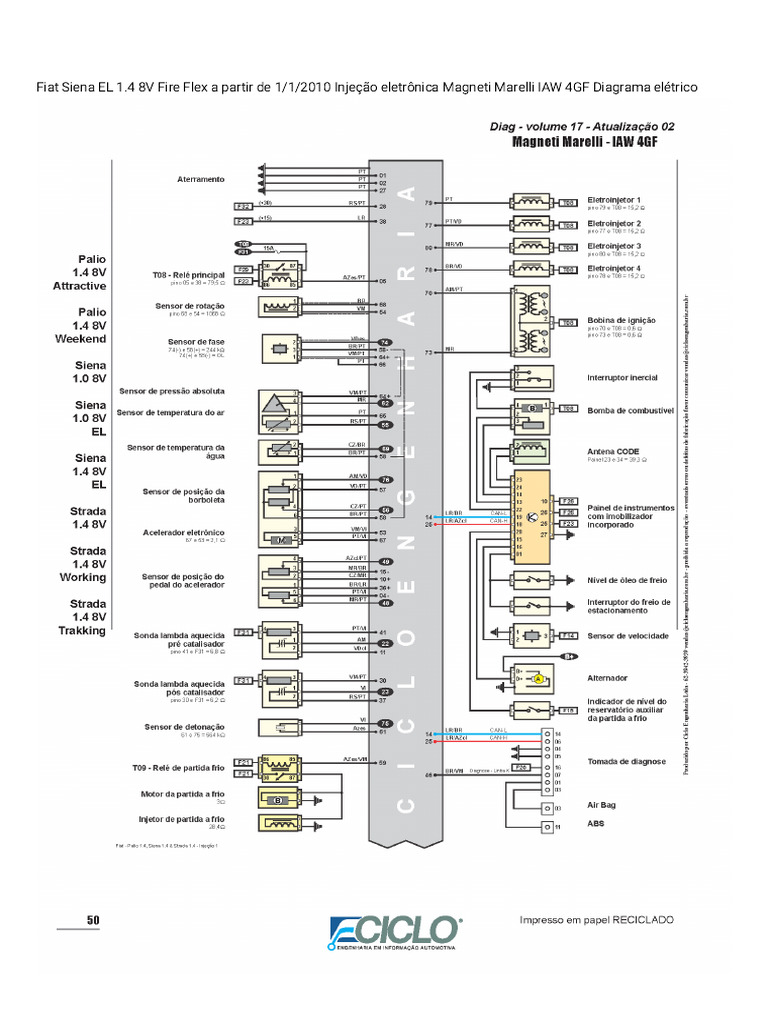 diagrama siena | PDF