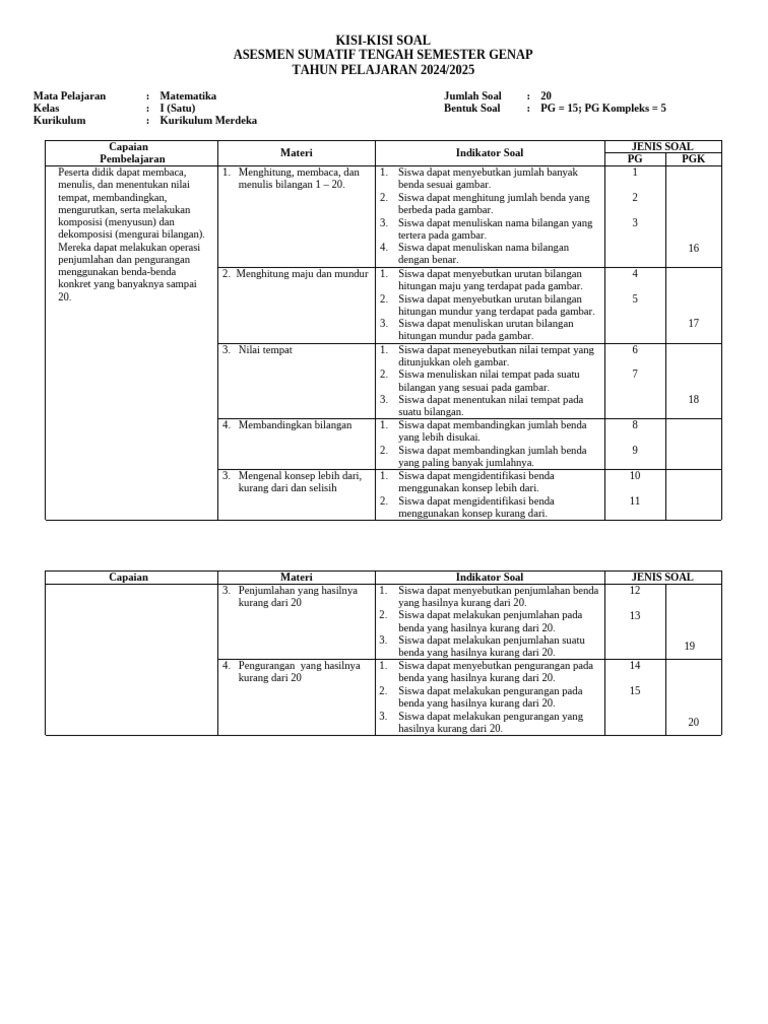 Fix - Kisi-Kisi Matematika - Kelas 1 - ATS Genap 2425 | PDF