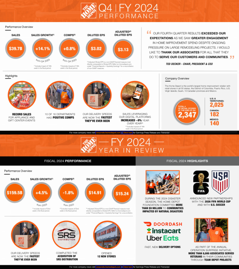 Fy 2024 Infographic Bfs Combined | PDF