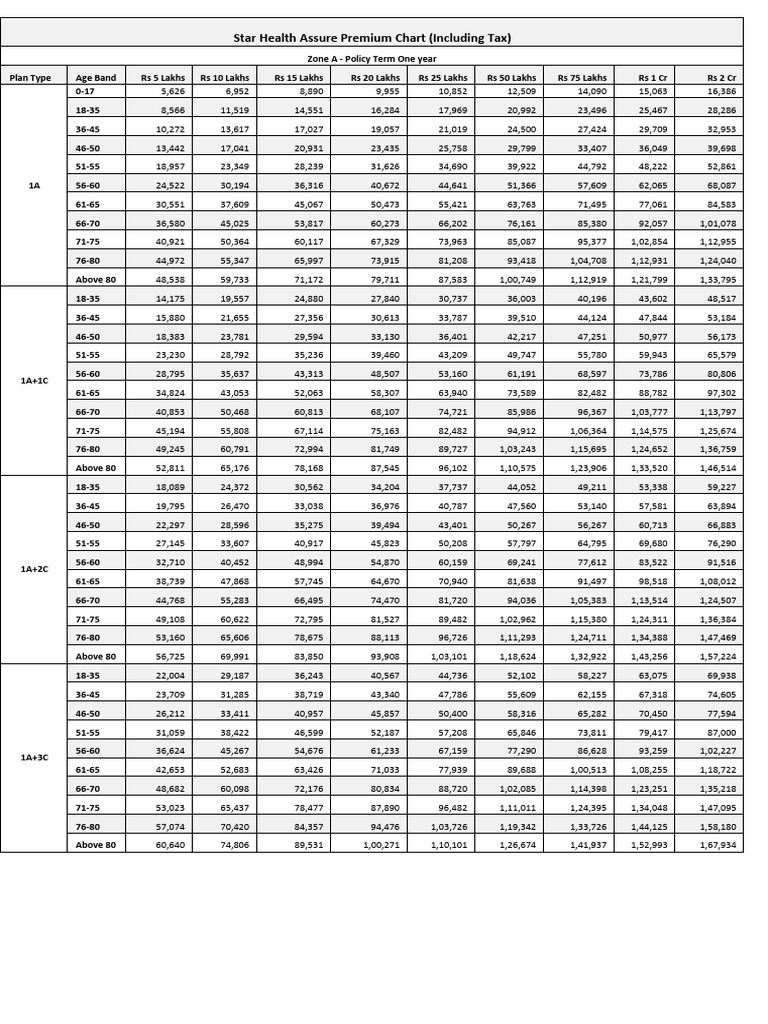 Star Health Assure - One Year - Premium (Including Tax) | PDF
