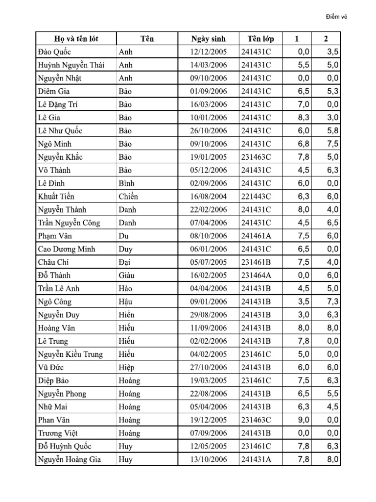 Bang_diem_ve_2 | PDF
