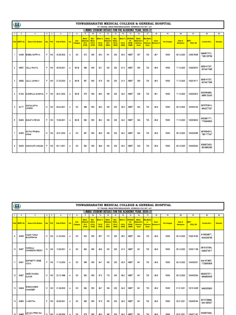U2020 | PDF | Higher Education | Data Collection
