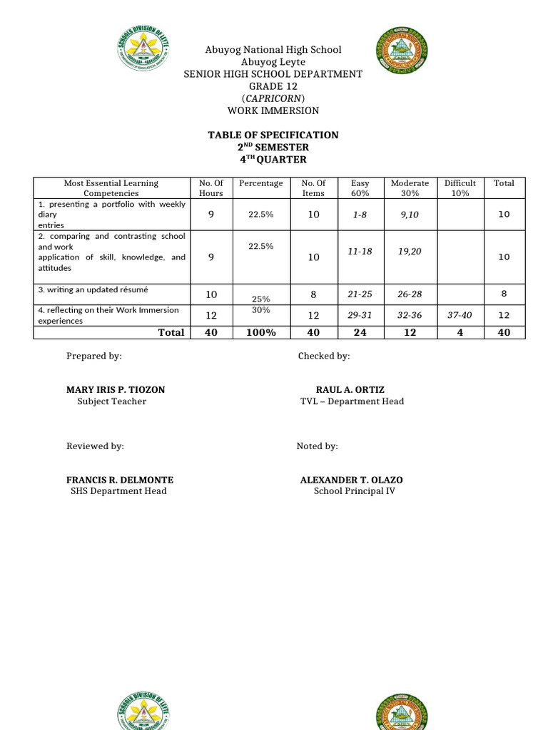 Work Immersion Table of Specification 2ND Semester 4TH Quarter | PDF ...
