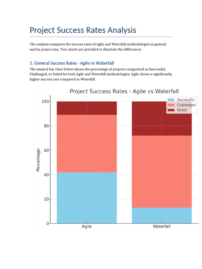 Project Success Rates Analysis | PDF