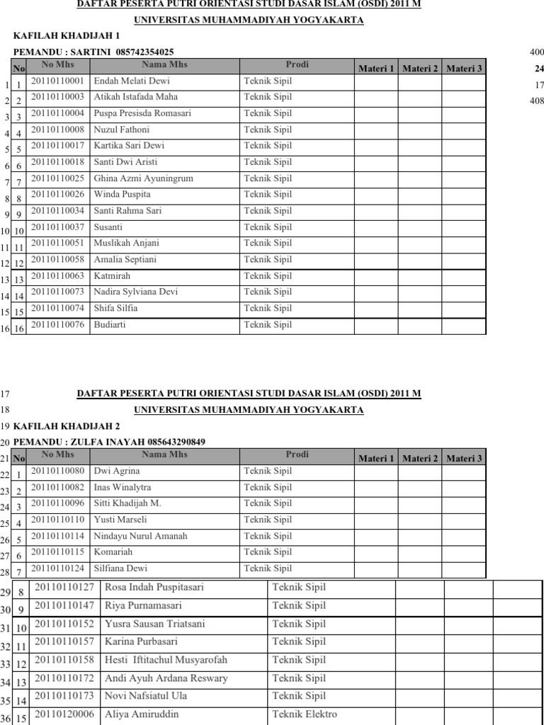Kafilah Osdi 2011 | PDF