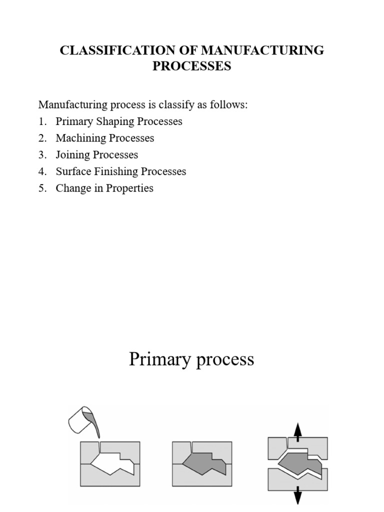 Classification of Manufacturing Processes | PDF