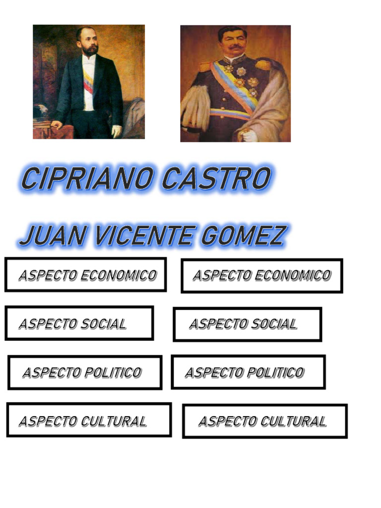 Cipriano Castro | PDF