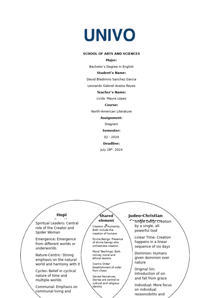 Comparing Creation Stories Analysis | PDF