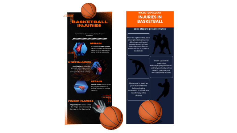 Basketball Injuries Informative Graphic | PDF | Knee | Limbs (Anatomy)