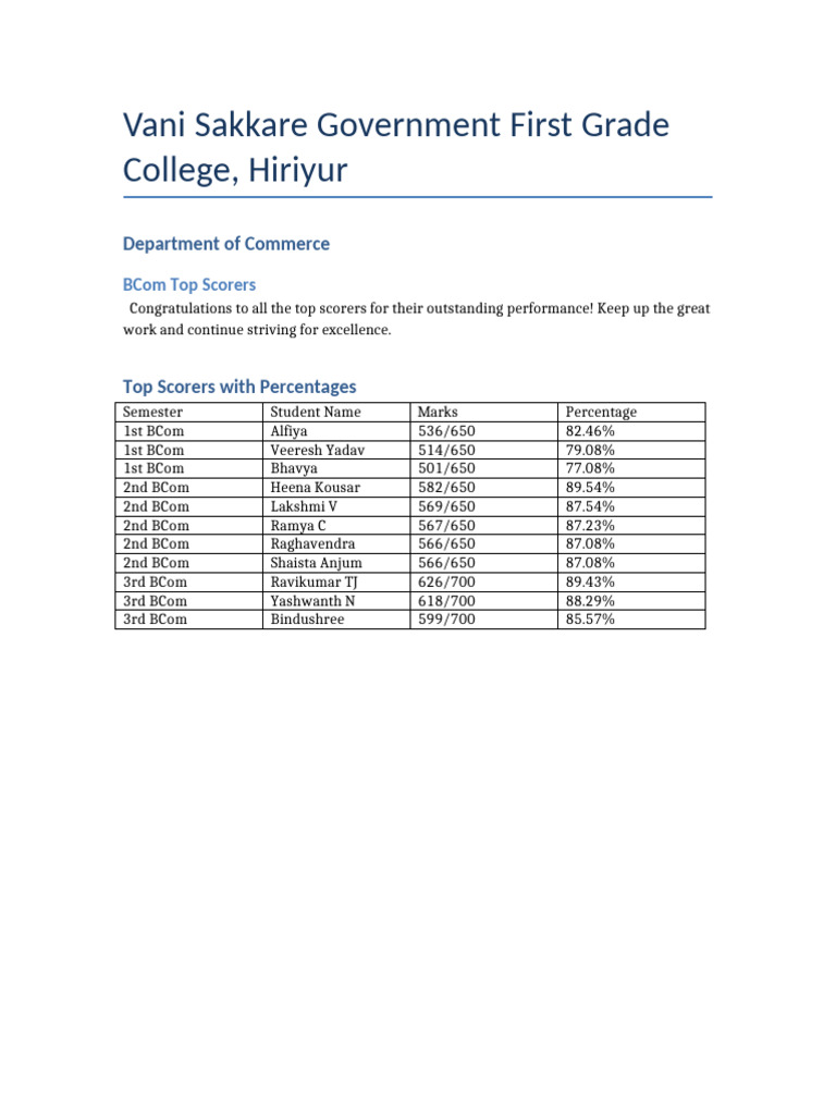 BCom Top Scorers Updated College Name | PDF