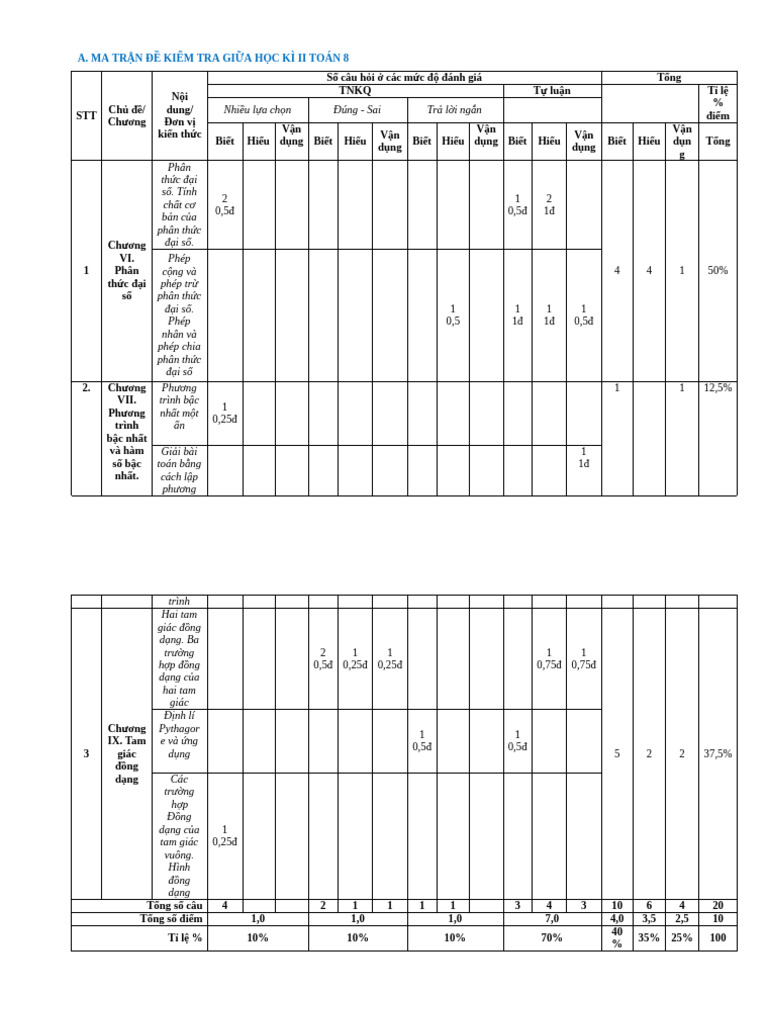 K8_Toán-8_Ma-trận-Đặc-tả_KT-giữa-HK2 | PDF