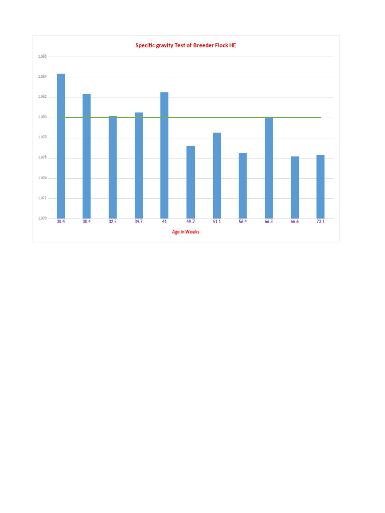 Egg Shell Quality Test Results 2025 | PDF