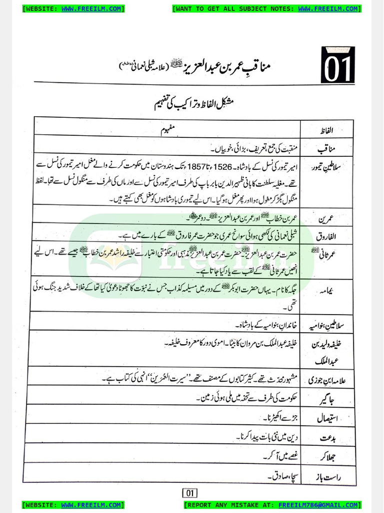 12th Urdu Ch1 Notes | PDF