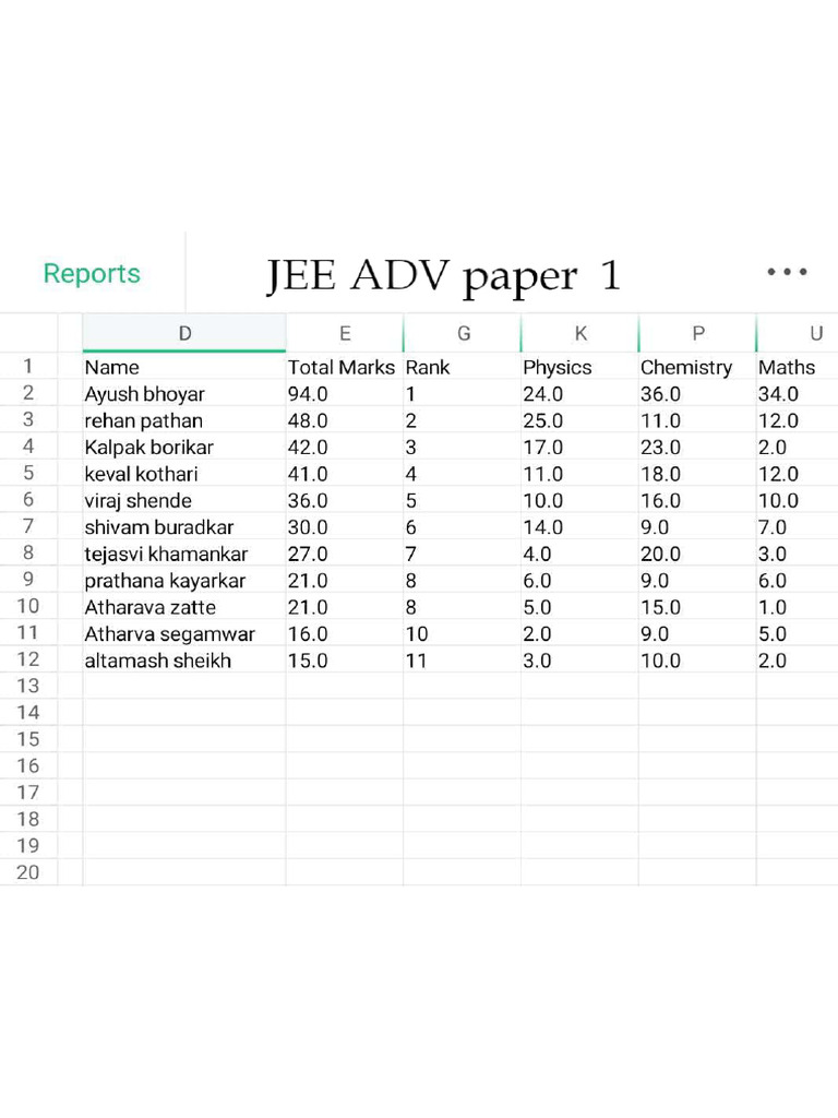 Jee Adv Result | PDF