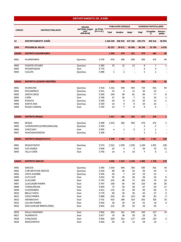 CCPP de MR Derecha | PDF