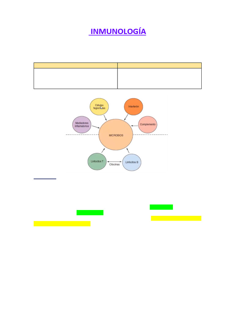 Fundamentos de Inmunología y Respuestas Inmunitarias | PDF | Sistema ...