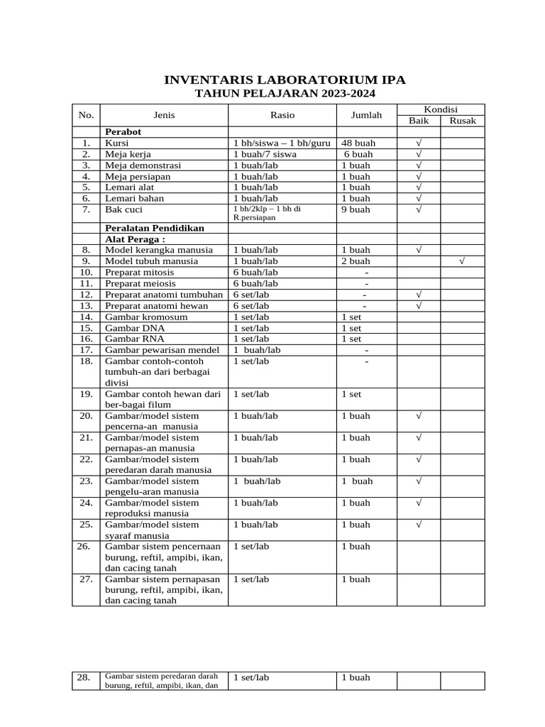 Daftar Inventaris Lab IPA | PDF