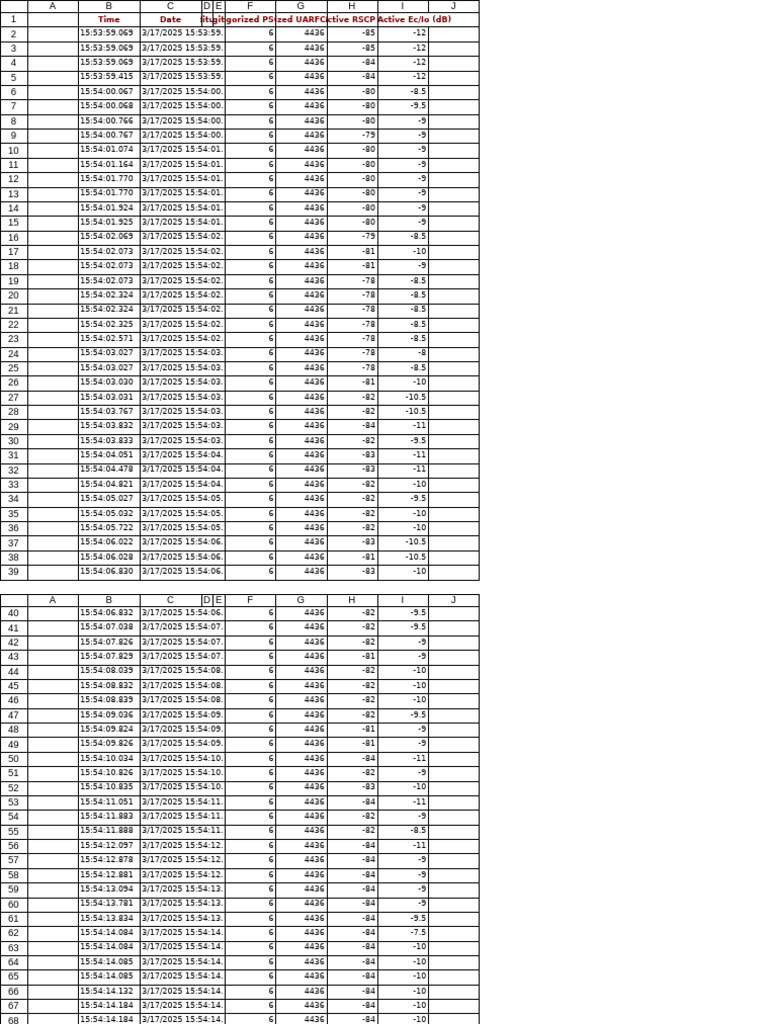 Datos de Señal RSCP y Ec/Io 2025 | PDF