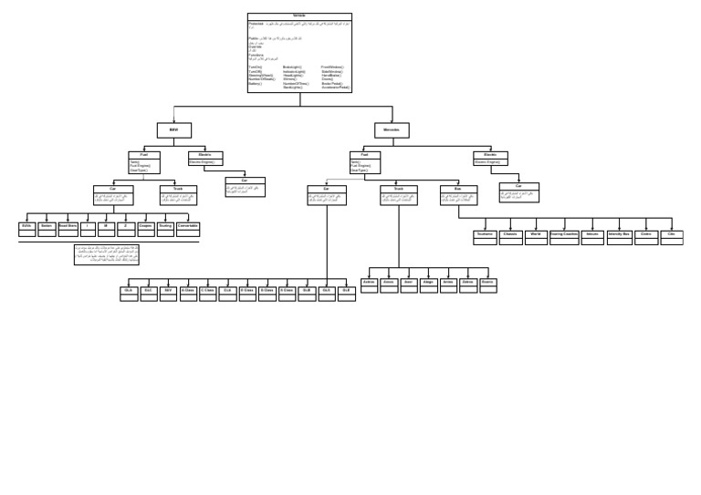Vehicles Hierarchy Design | PDF