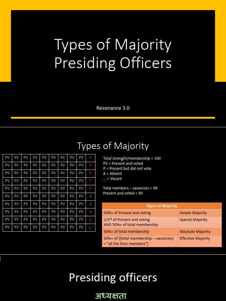 Types of Majority, Presiding Officers | PDF | Speaker (Politics ...