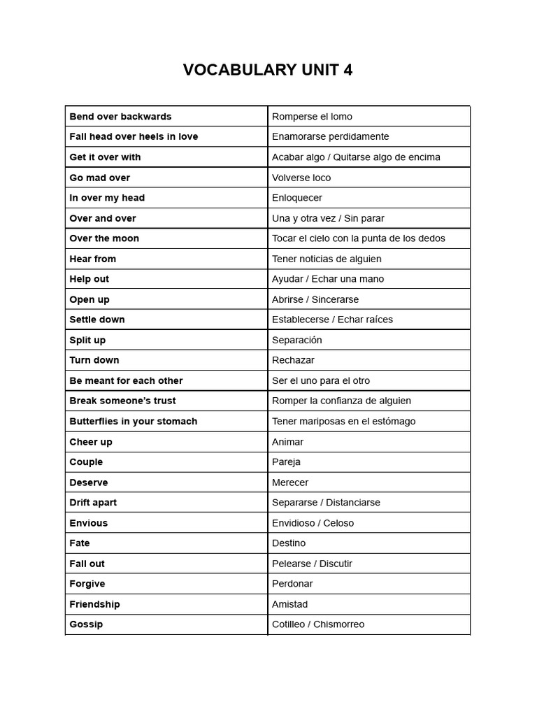 Vocabulary Unit 4-2 | PDF