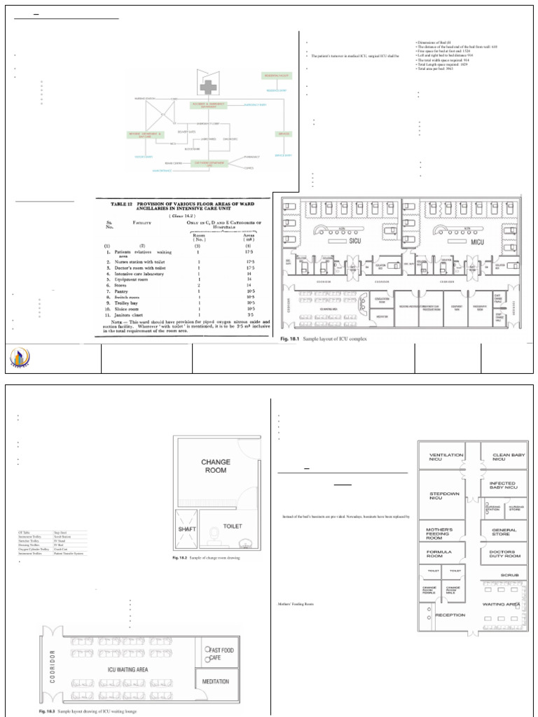 ICU Design and Planning Guidelines | PDF | Intensive Care Unit ...