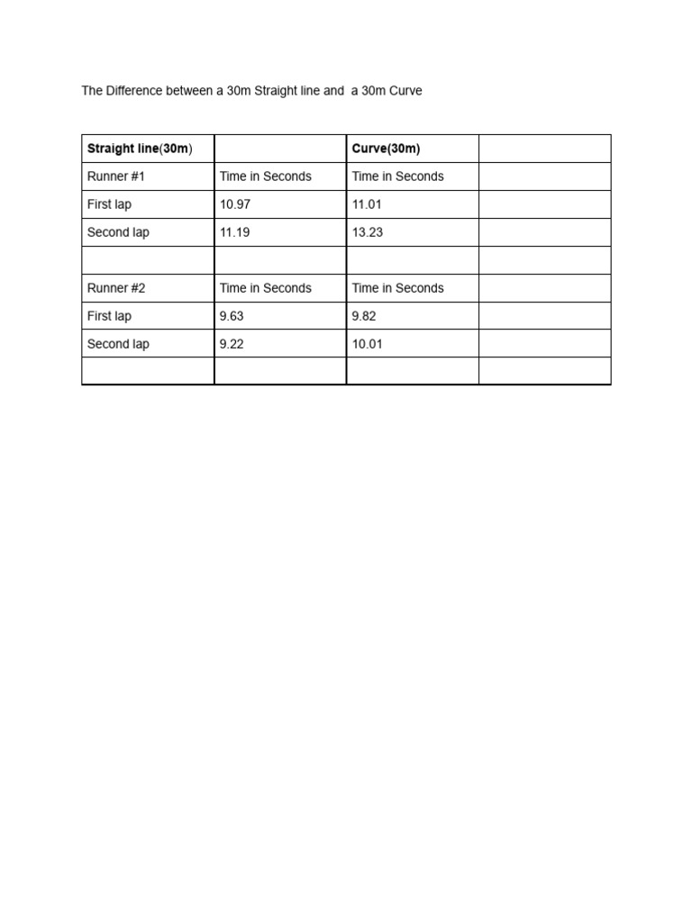 MATH SBA Experiment Observation | PDF
