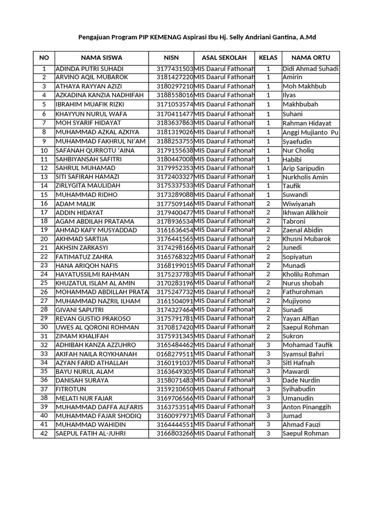Format Pip Aspirasi | PDF