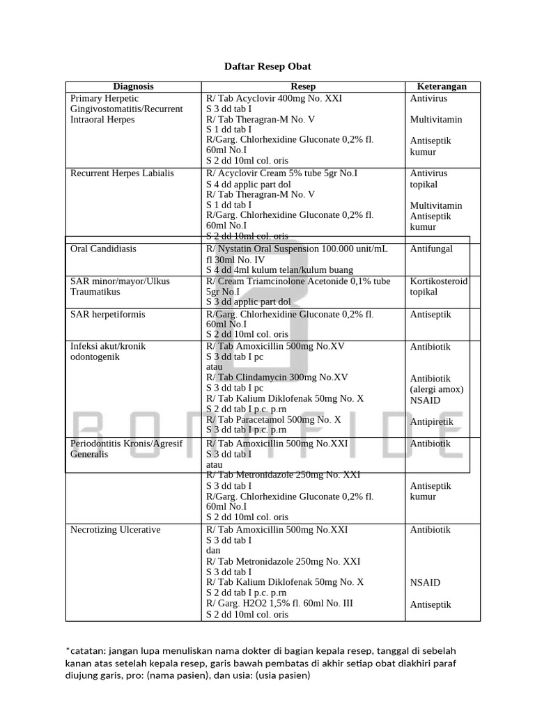 Contoh Resep Obat Kumur dan Antibiotik | PDF