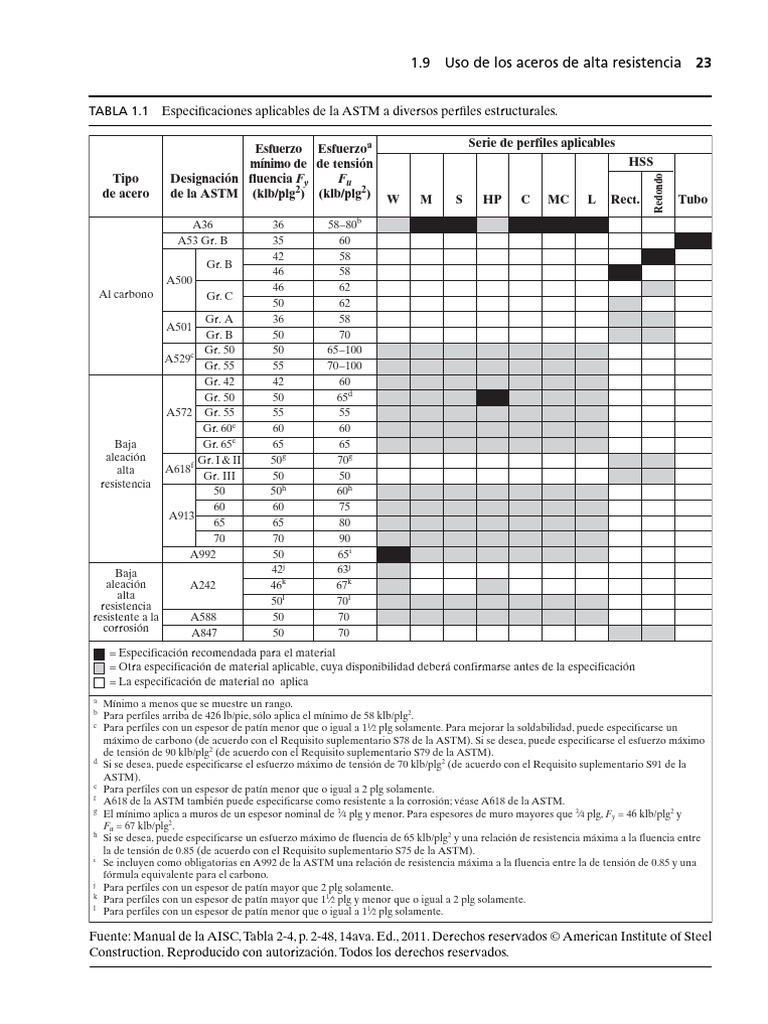 Especificaciones de aceros ASTM AISC | PDF | Ciencias fisicas ...