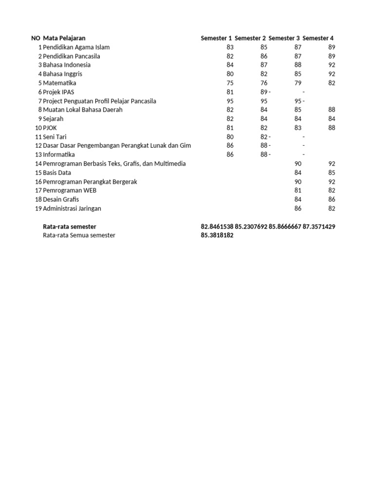 Raport | PDF