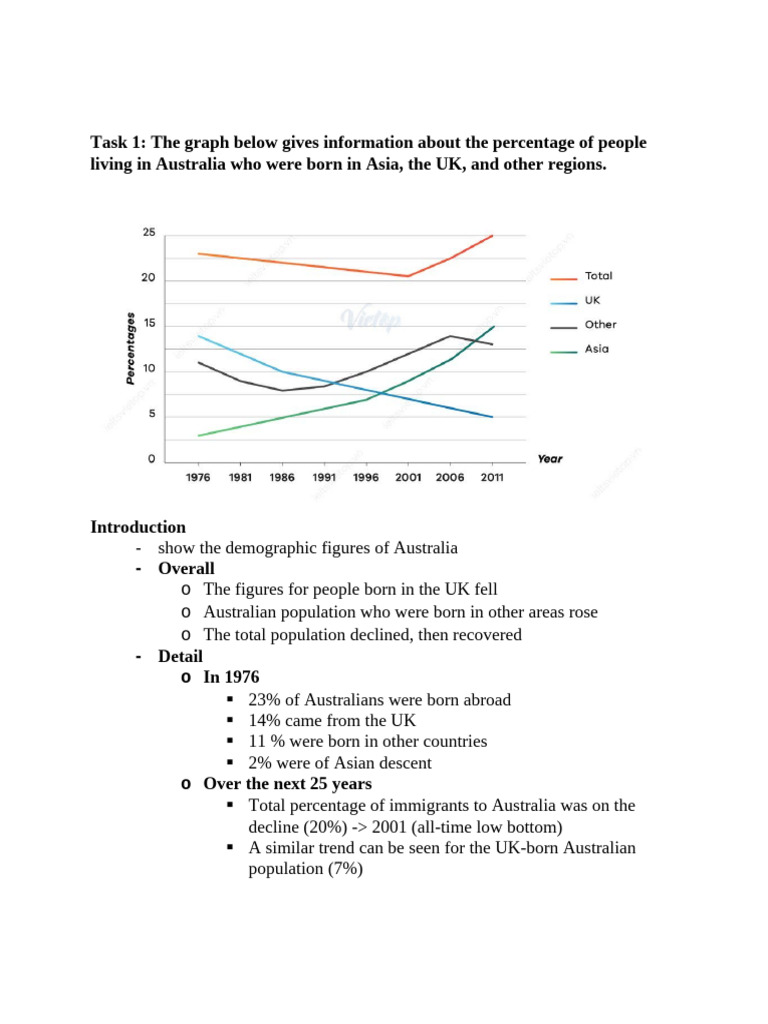 Australia’s Changing Demographics 1976-2021 | PDF