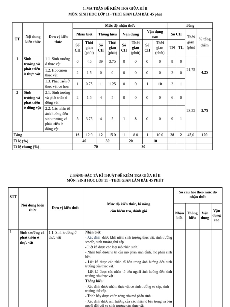 đặc tả GK II sinh 11 2022 | PDF