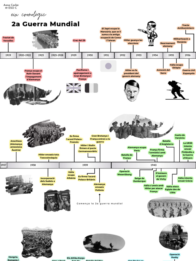 EIx Cronològic II.G.M | PDF