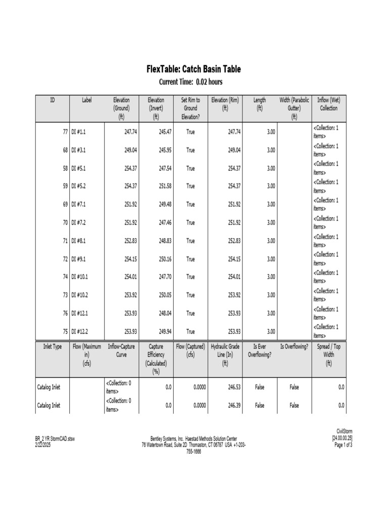 FlexTable - Catch Basin Table | PDF | Storm Drain | Chemical Engineering