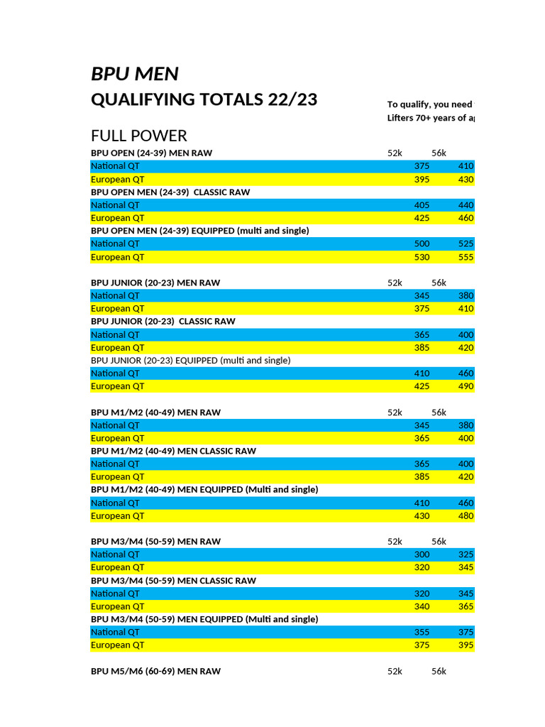 REVISED BPU Mens Qualifying Totals 2023 | PDF