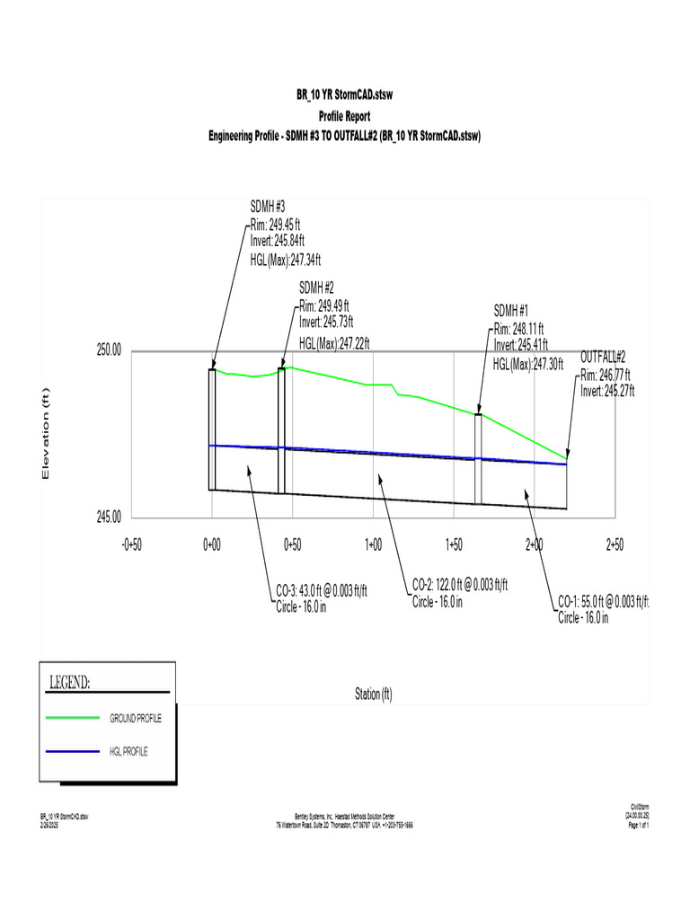 5 - Combined Profile Reports - Max Values | PDF | Information ...