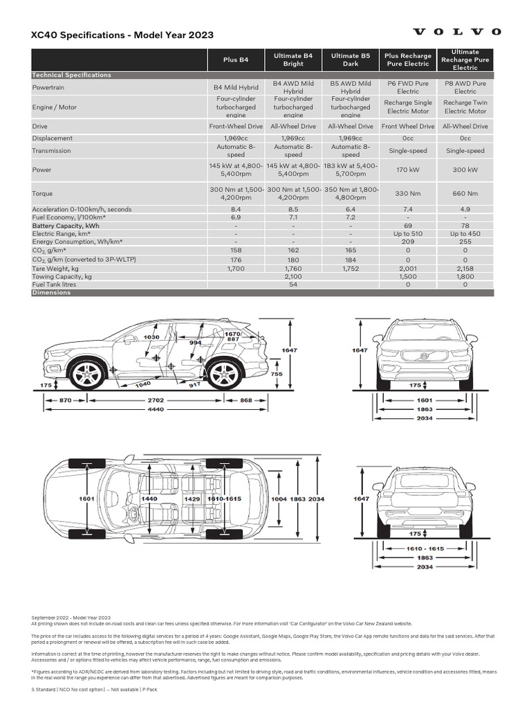 2023 Volvo Xc40 Specs