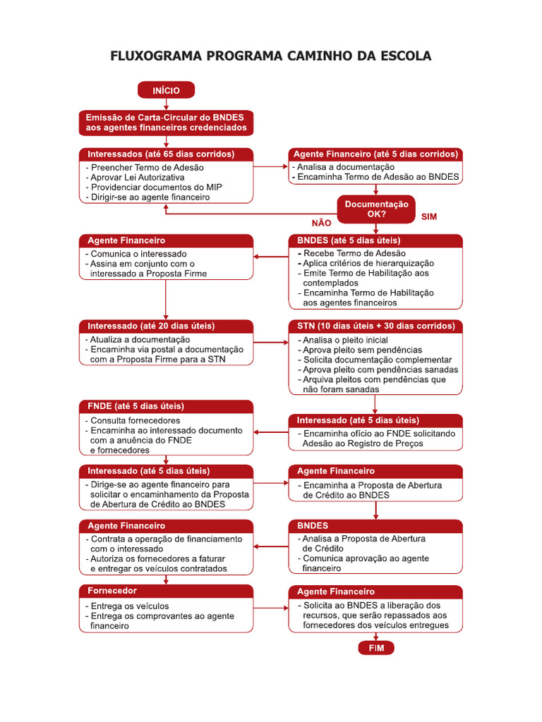 Manual Caminho Escola Fluxo | PDF