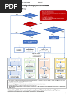 Resuscitation Triangle Roles: Compressor Team Leader | PDF ...