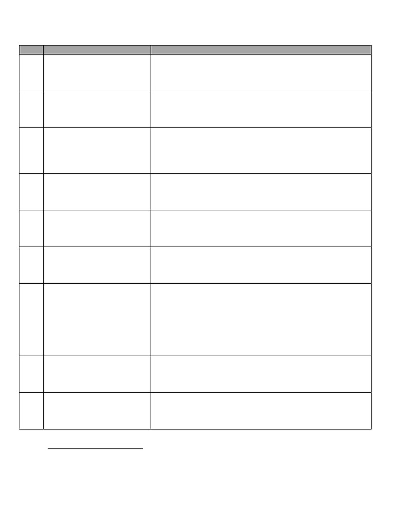 Essential Verification Documents List | PDF | Legal Documents | Private Law