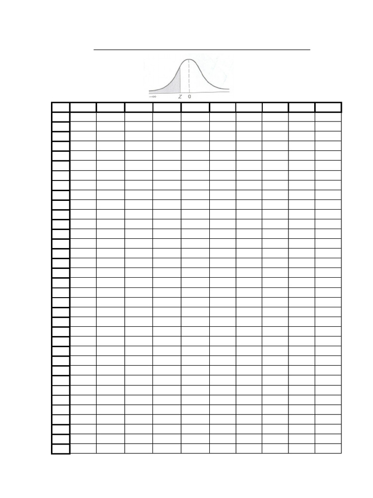 Tabla de La Distribucion Normal Estandar | PDF