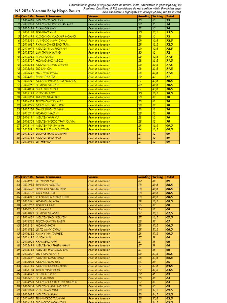 NF-2024-Vietnam-Baby-Hippo | PDF | Vietnam