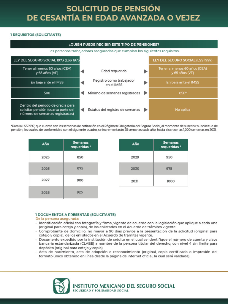 Solicitud de Pension de Cesantia en Edad Avanzada o Vejez | PDF | Certificado de nacimiento ...
