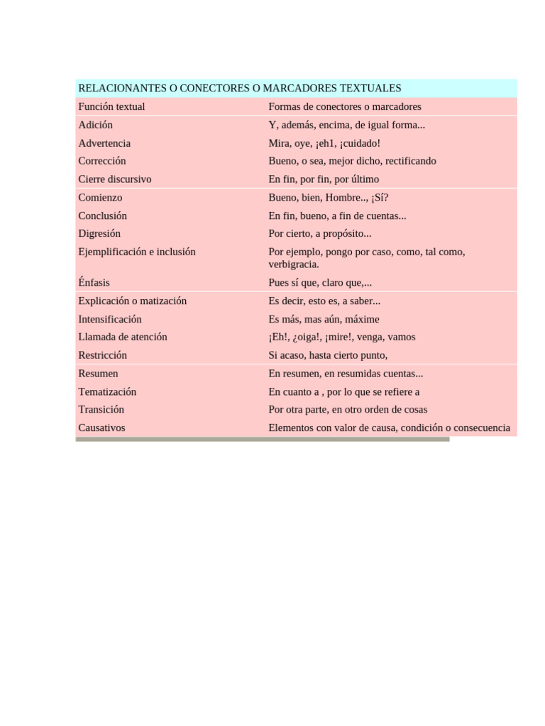 Conectores Textuales y Su Función | PDF