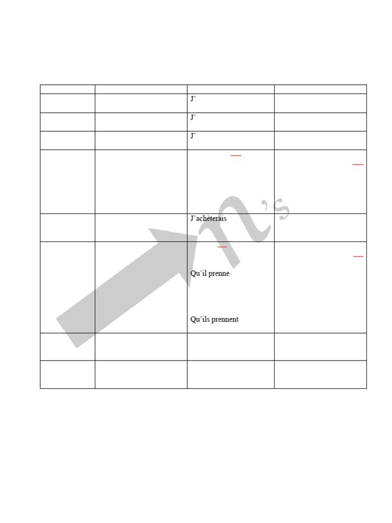 Grade 10 Grammar Notes | PDF | Pronom | Syntaxe