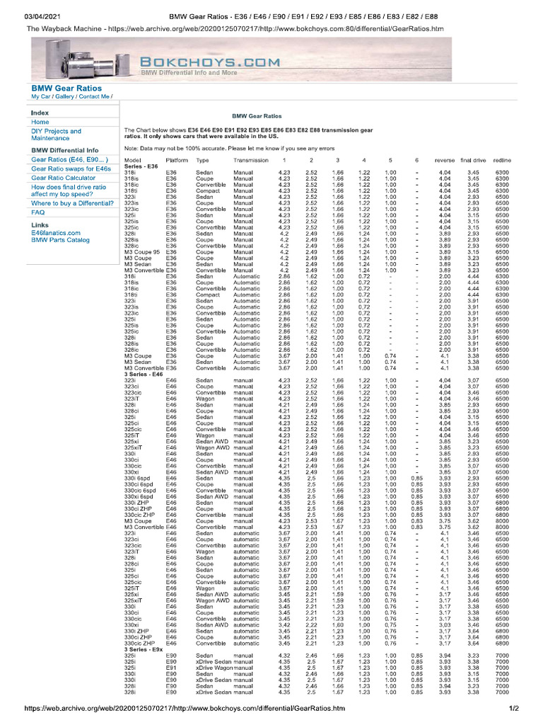E46 Diff Ratios | PDF