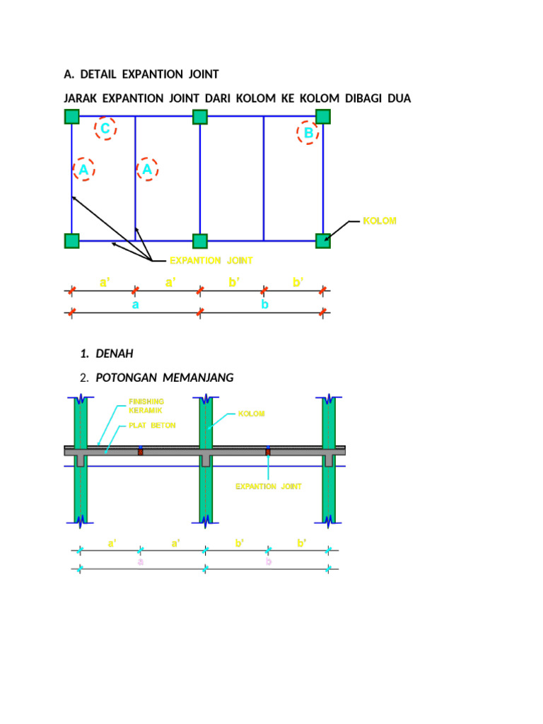 Expansion Joint Design and Types | PDF